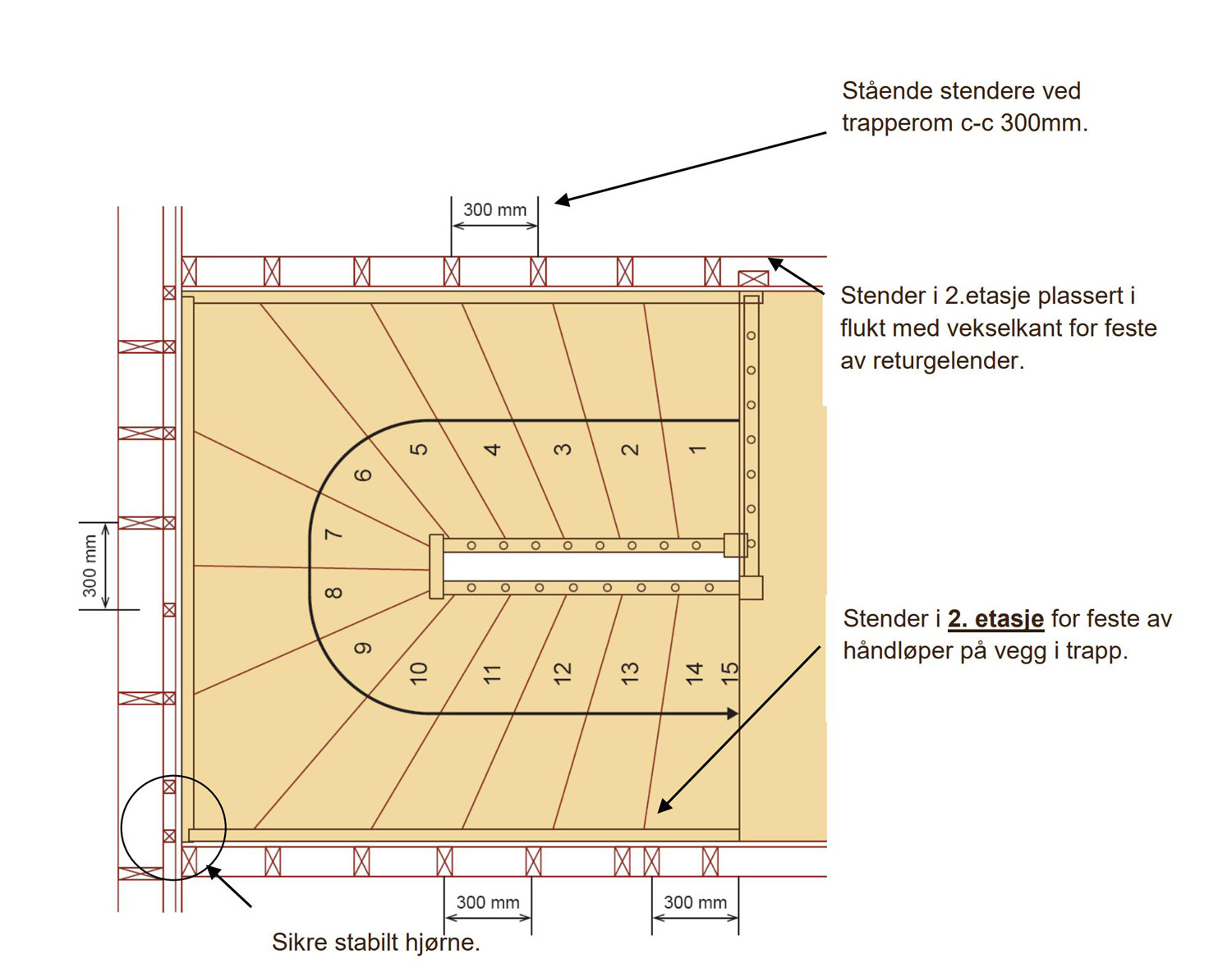 Salgs- og leveringsbetingelser | Fagtrapp