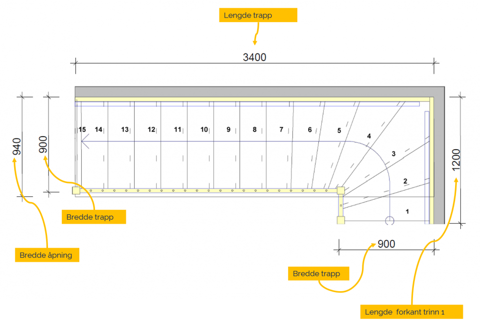Anbefalte trappemål|Fagtrapp