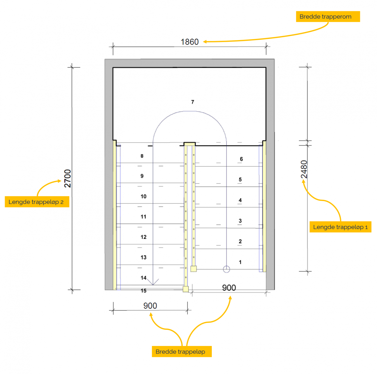 Anbefalte trappemål|Fagtrapp